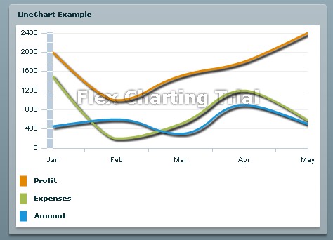 A peek into Flex2/ActionScript3 world | Tech Blog of Li Gao